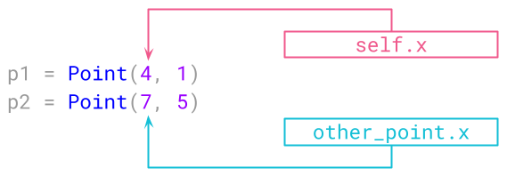 Classes - Developer Life