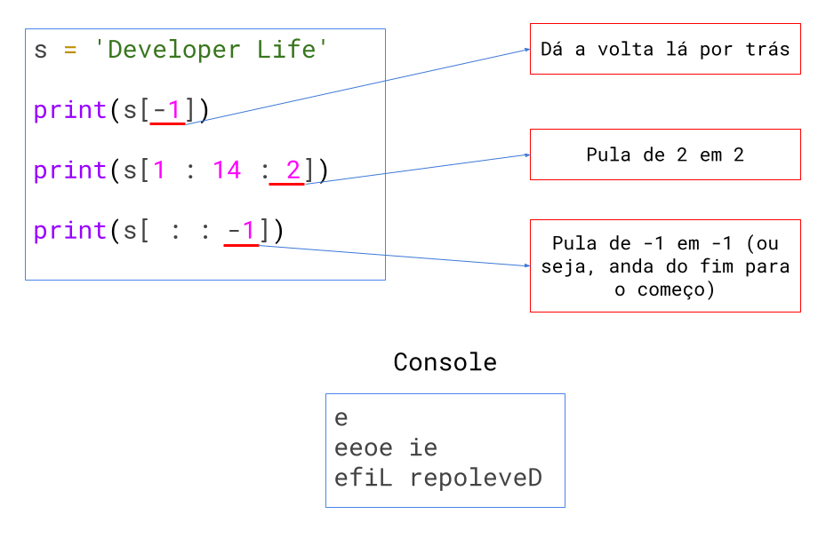 Fatiamento - Developer Life