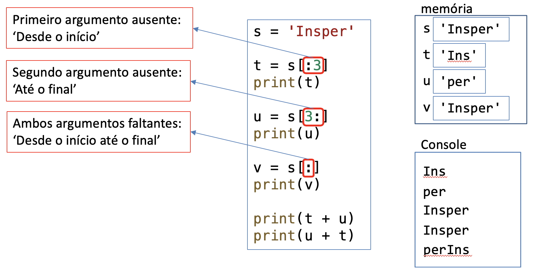 Fatiamento - Developer Life