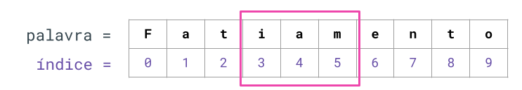 Fatiamento - Developer Life