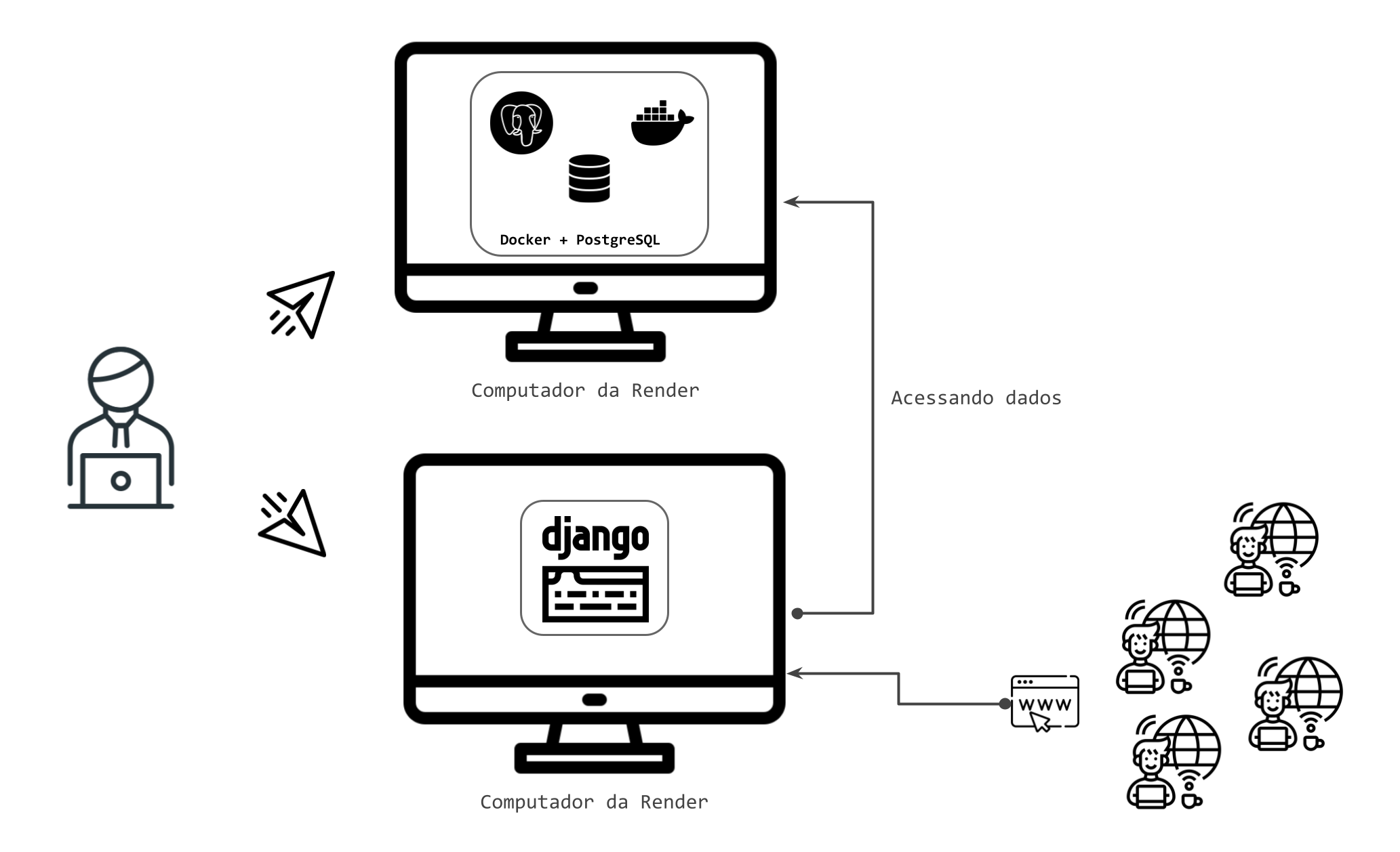 Deploy Render - Developer Life