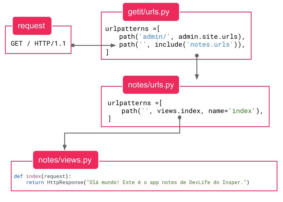URLs e Views - Developer Life